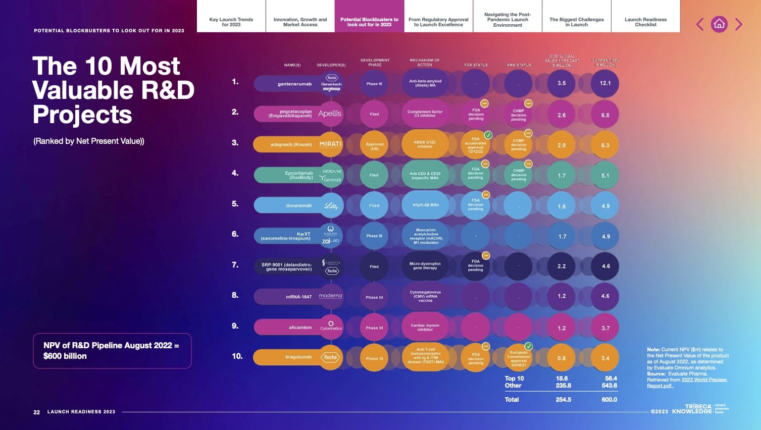 Launch Readiness 2023